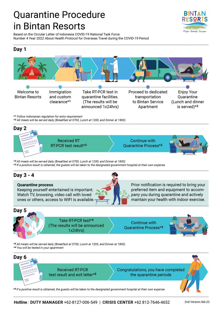 Quarantine Procedure in Bintan Resorts — Effective 01 February 2022 ...